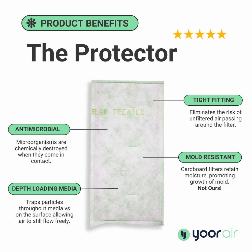 The Protector - Custom Size AC Furnace Air Filter