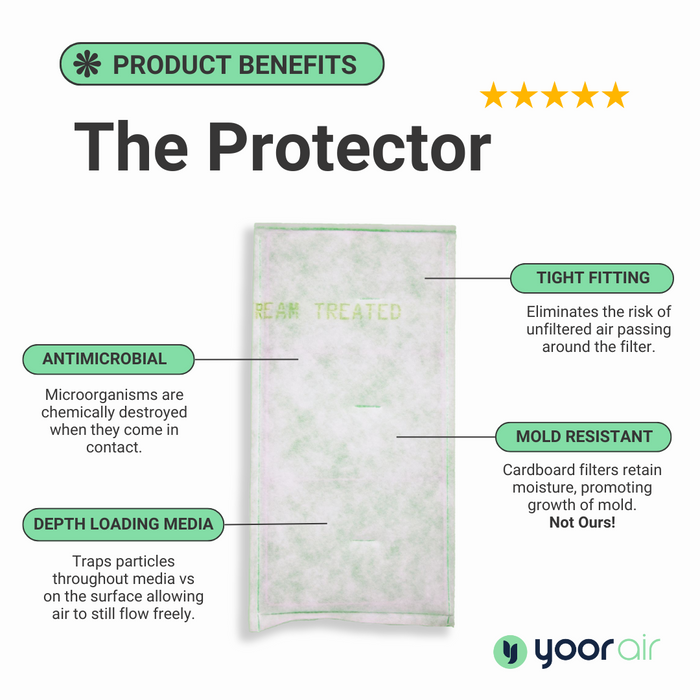 The Protector - 20x20x1 AC Furnace Air Filter